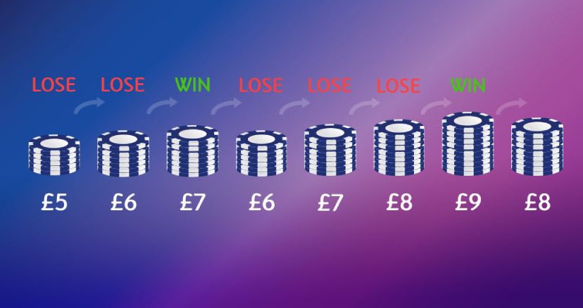 D'Alembert Betting System | Winz.io's Expert Guide for Gamblers